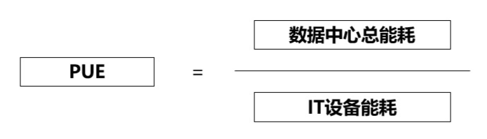机房PUE是什么，PUE的制约因素都有哪些？
